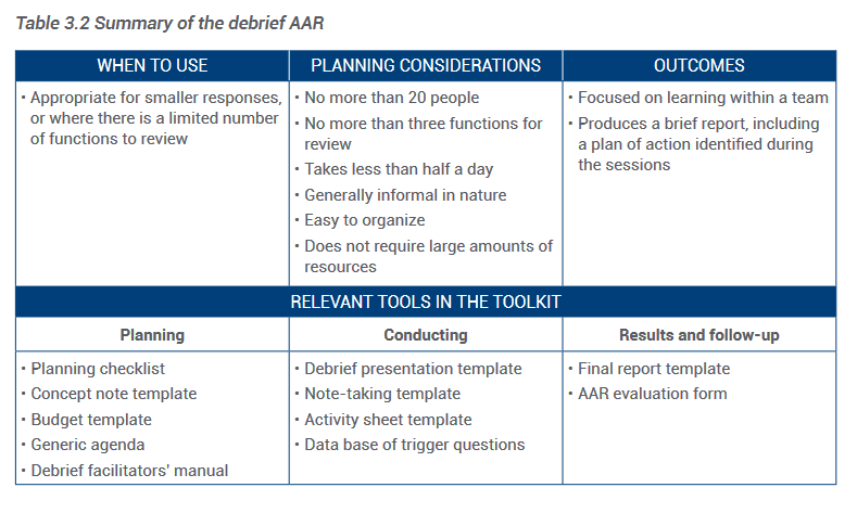 Chapter 13 Debriefing and After Action Reports, Community Assessment ...