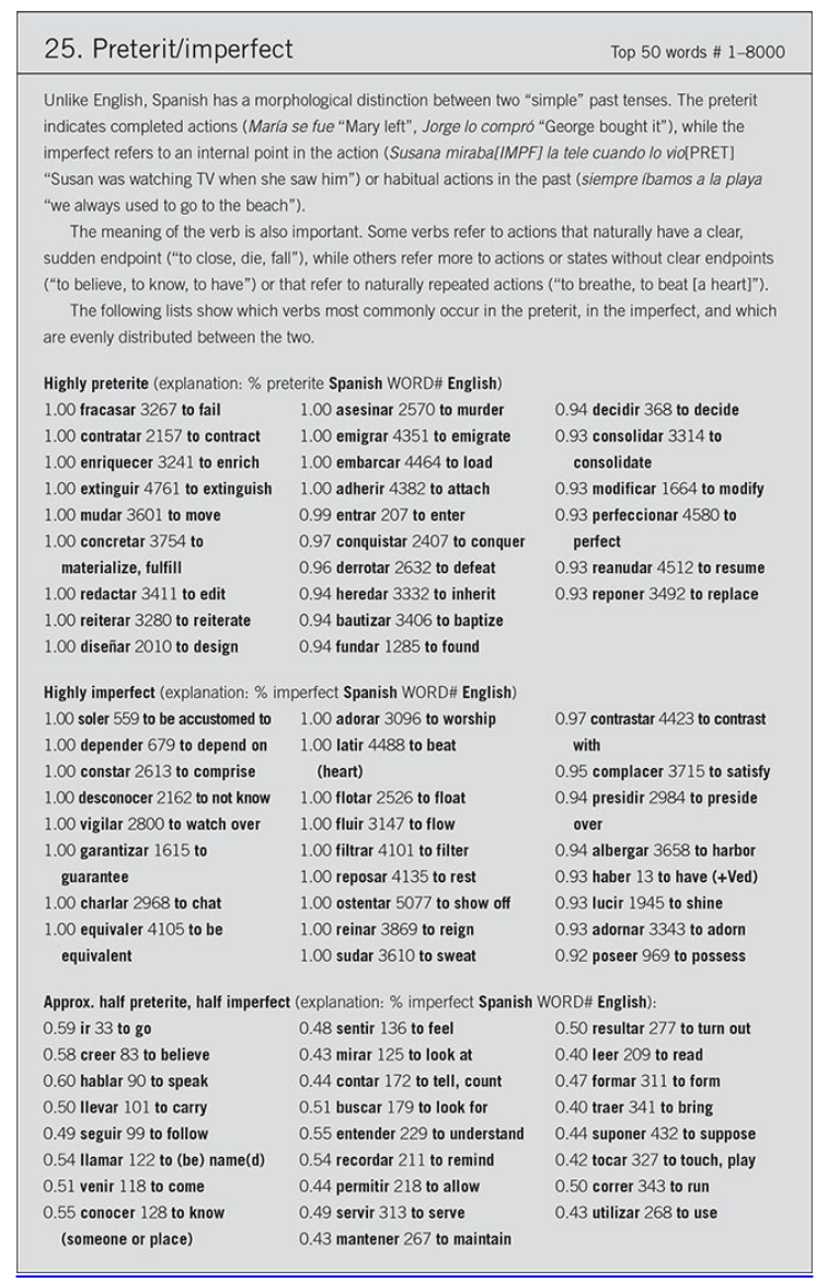 Vocabulario útil – Spanish Conversation