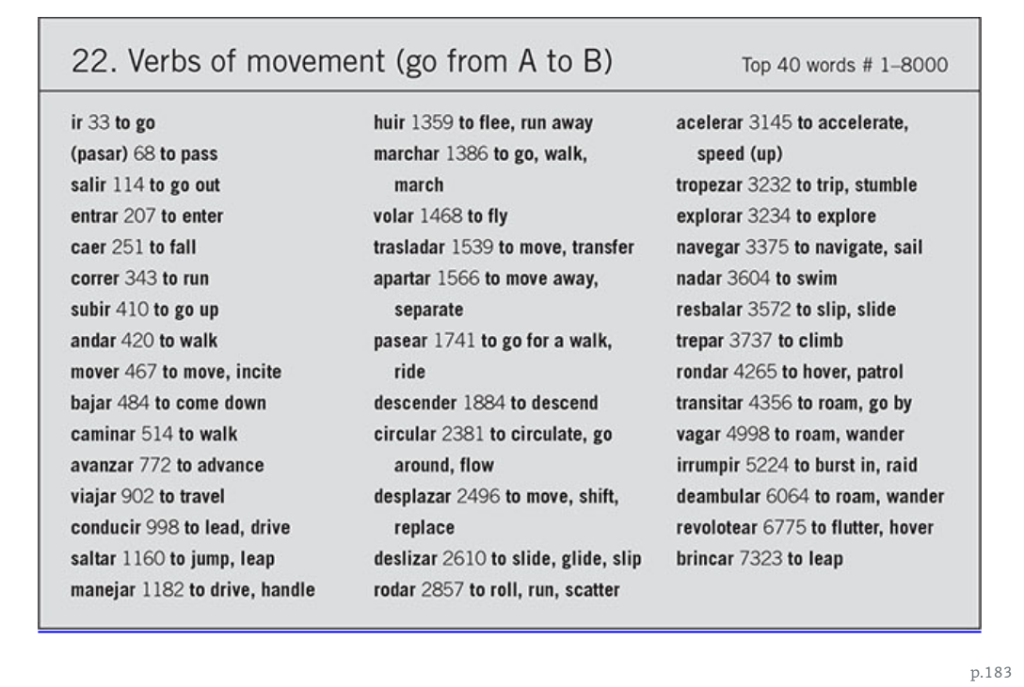 Vocabulario útil – Spanish Conversation