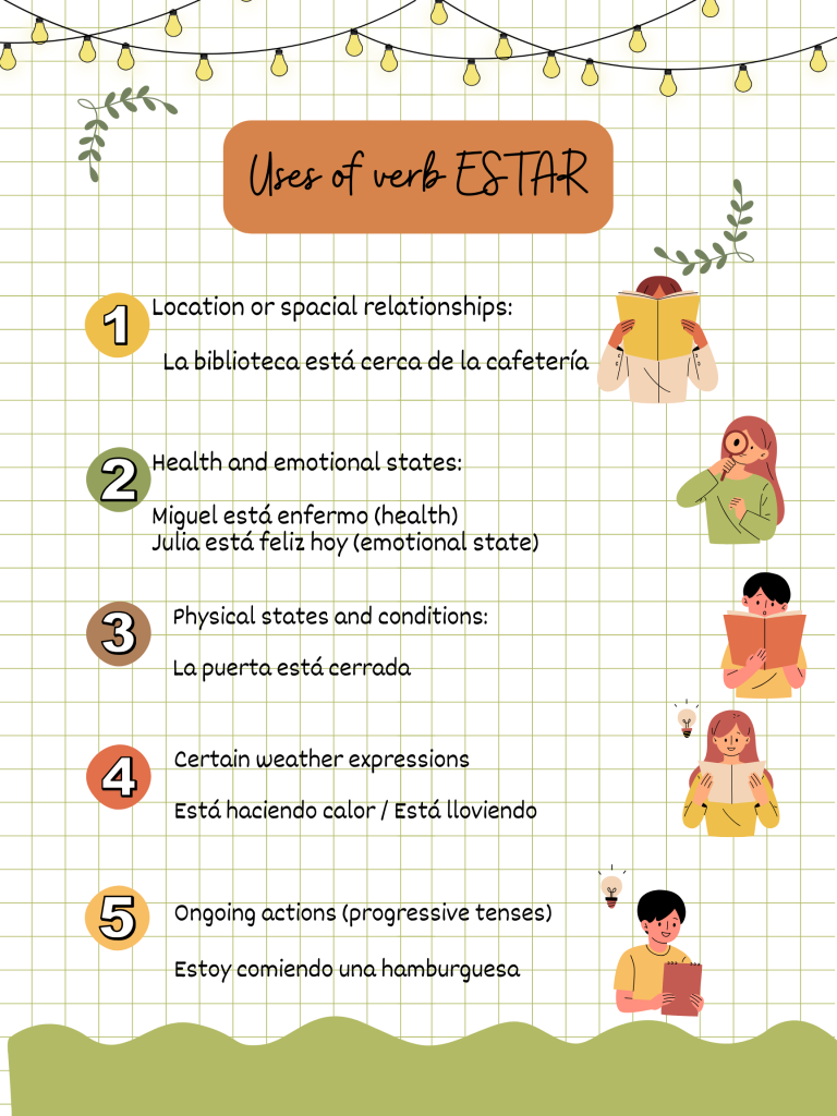 Present of verb ESTAR / Present of the verb estar – Español por el ...