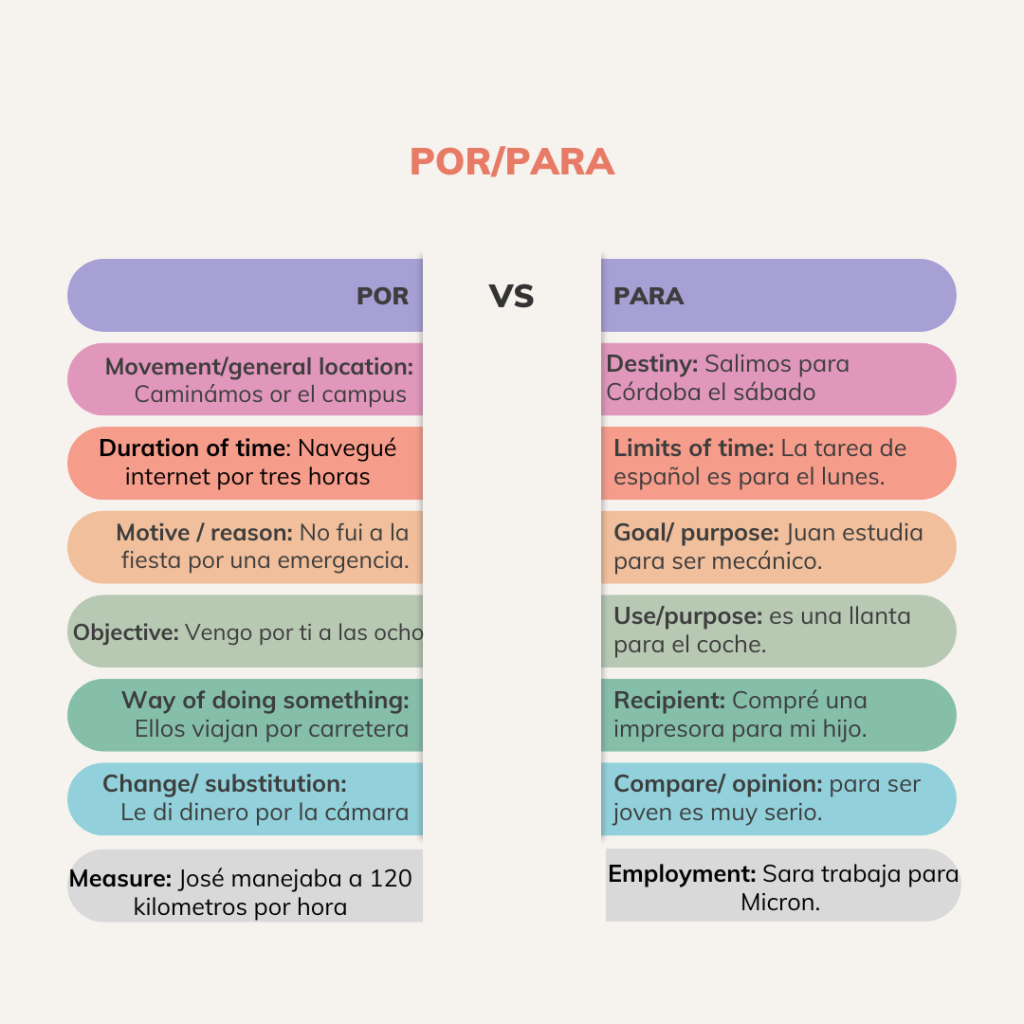 Por and Para / For and for – Español por el mundo: principiantes