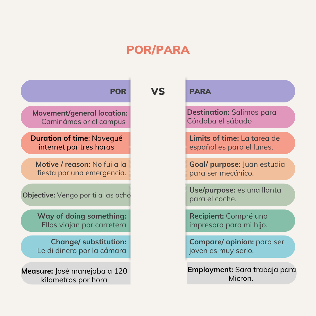 Por and Para / For and for – Español por el mundo: principiantes