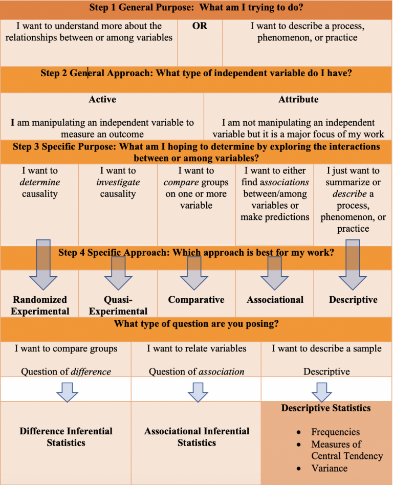 Gathering and Analyzing Quantitative Data – Practical Research: A Basic ... Gathering and Analyzing Quantitative Data – Practical Research: A Basic ...